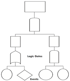 17-445: Requirements and Risks