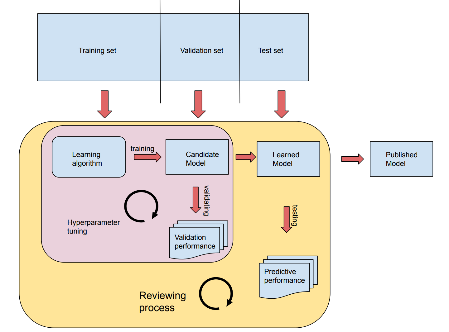 Mlip: Model Correctness And Accuracy – PDDYE