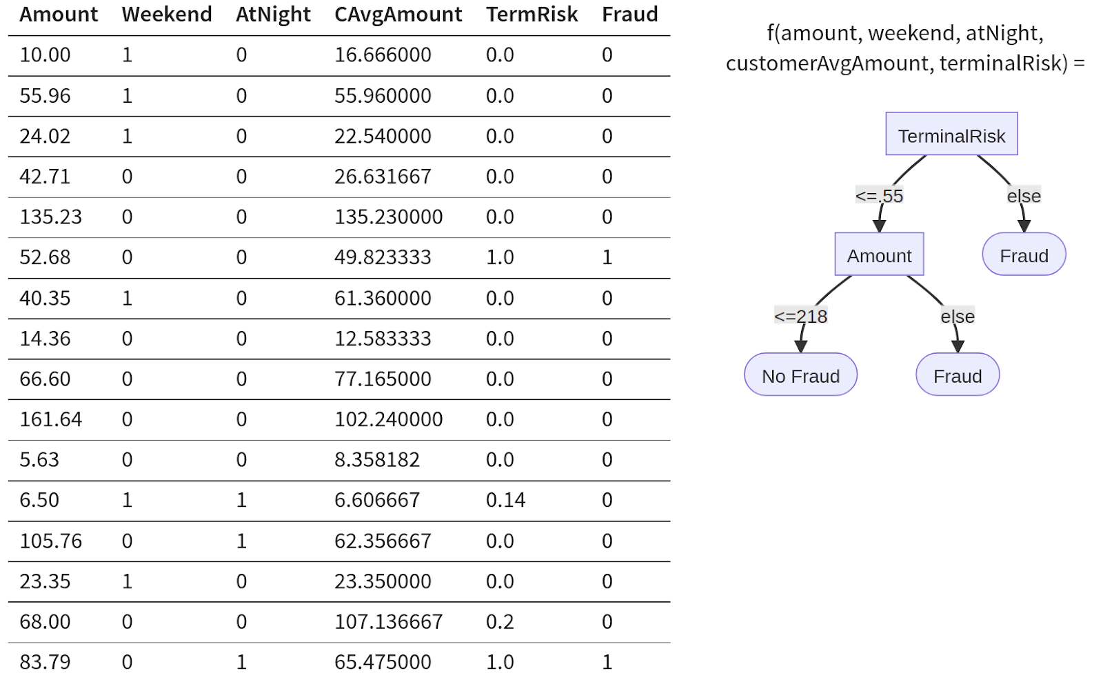 17-645: Toward Architecture and Design