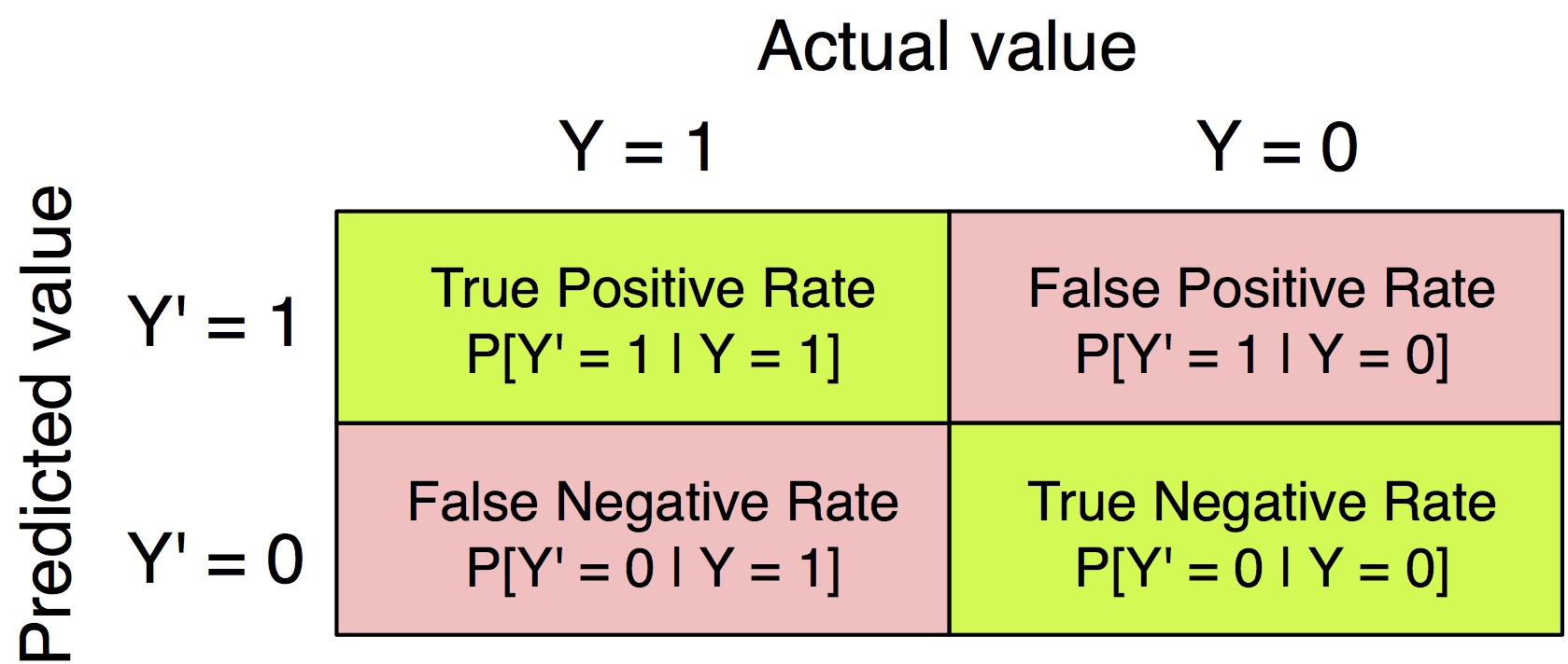 17-645: Measuring Fairness