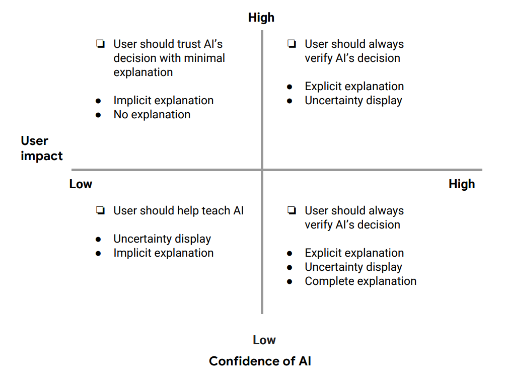 17-645: Explainability and Interpretability