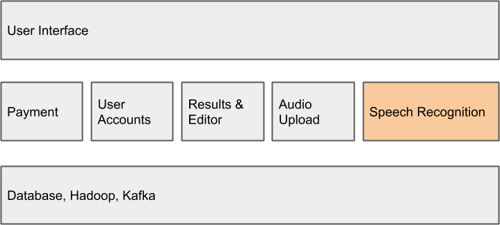 17-445: From Models to AI-Enabled Systems