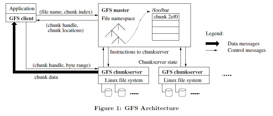 17-445: Software Architecture of AI-Enabled Systems