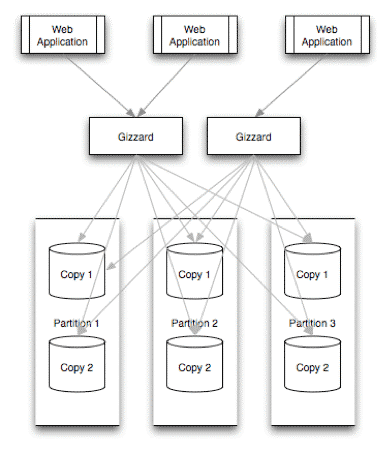 17-445: Software Architecture of AI-Enabled Systems