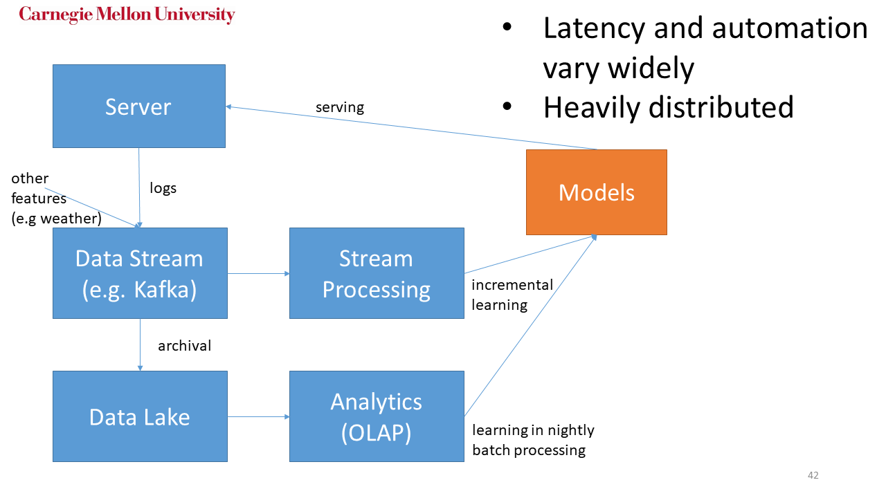 17-445: Software Architecture of AI-Enabled Systems