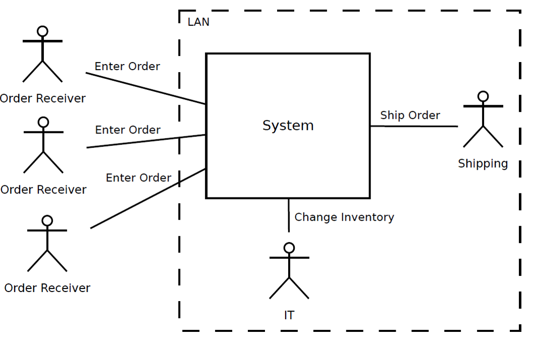 17-445: Software Architecture of AI-Enabled Systems