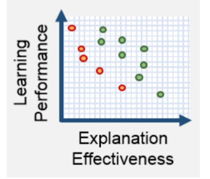 17-445: Interpretability and Explainability