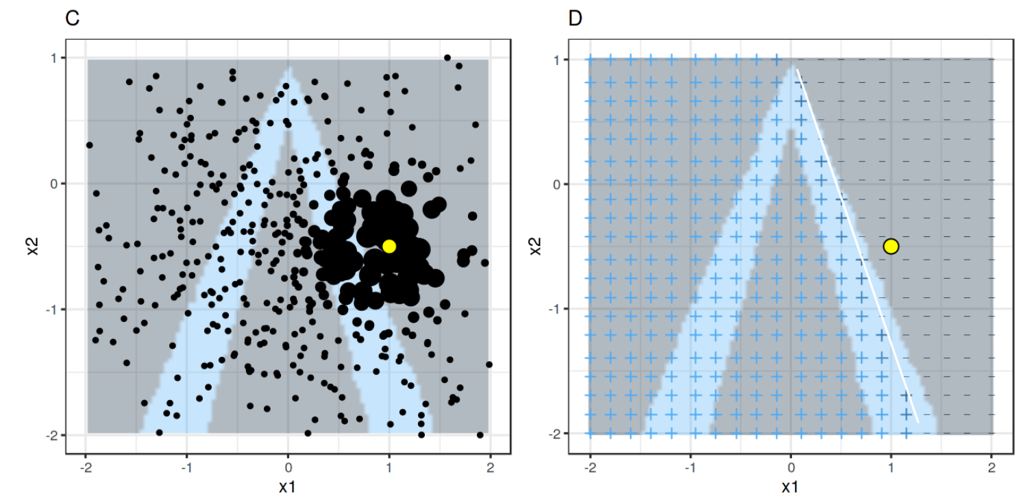 17-445: Interpretability and Explainability