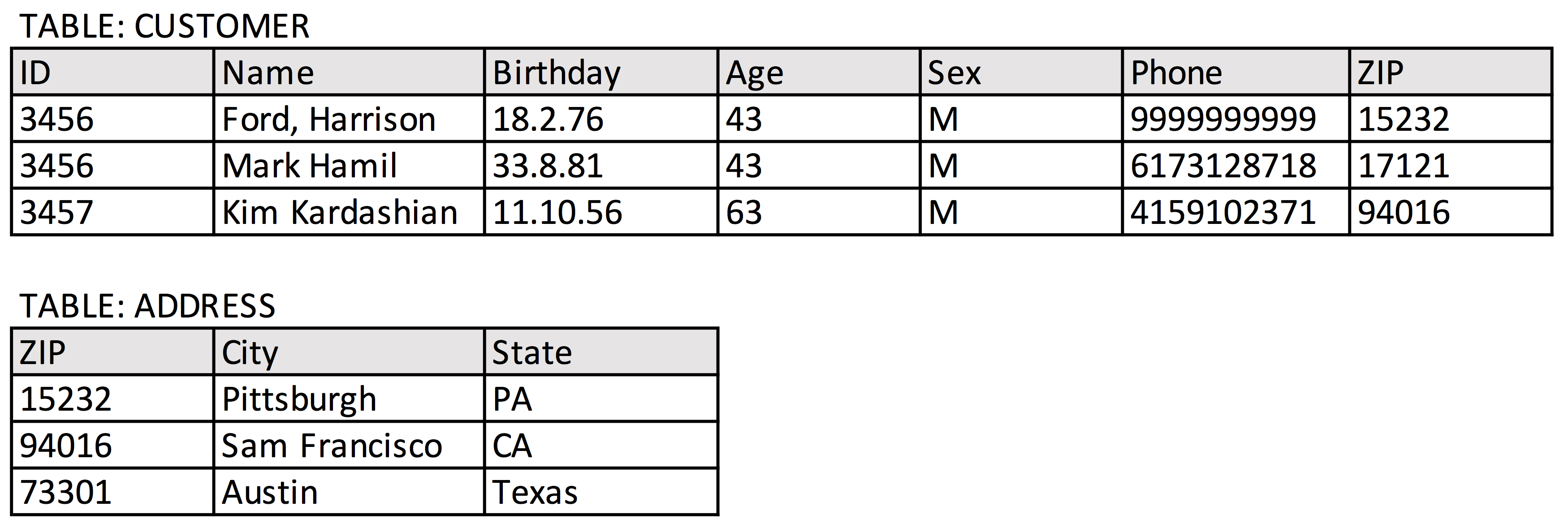 17-445: Summary & Reflection