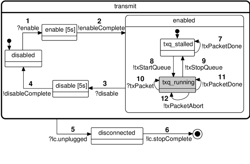 17-445: Introduction and Motivation