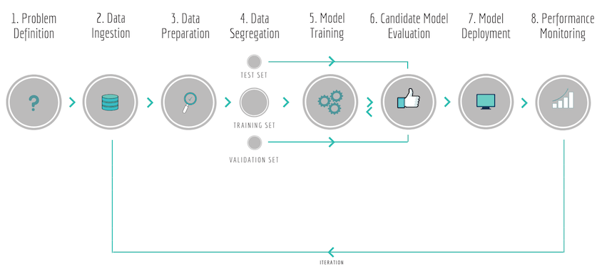 17-445: Components of an AI-Enabled System
