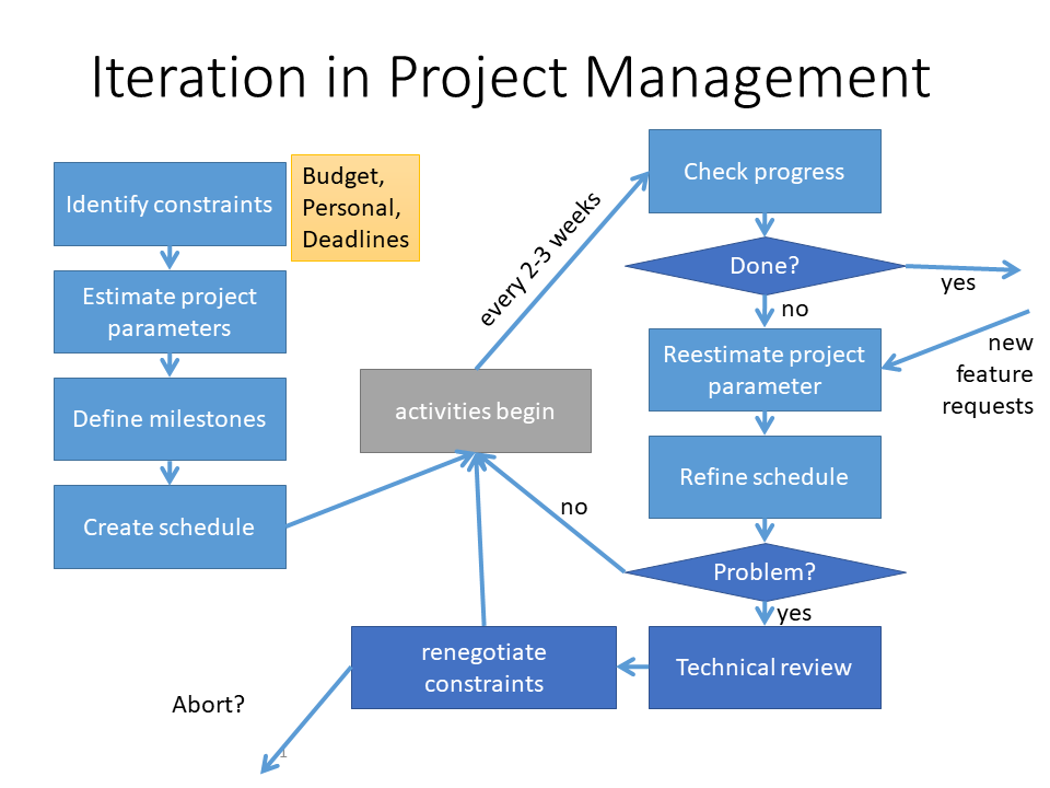 17-445: Software Engineering Bootcamp